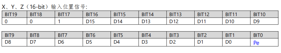 XY2-100协议简介_资讯_星移控制科技