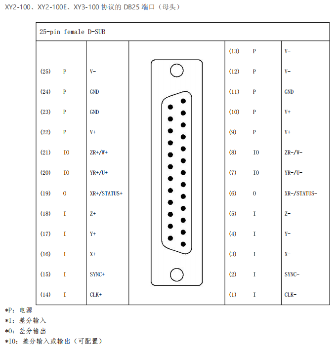 XY2-100协议简介_资讯_星移控制科技