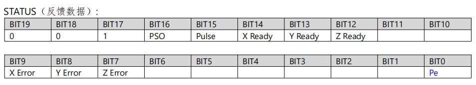 XY2-100协议简介_资讯_星移控制科技