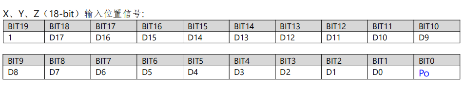 XY2-100协议简介_资讯_星移控制科技
