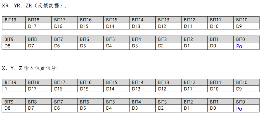 XY2-100协议简介_资讯_星移控制科技